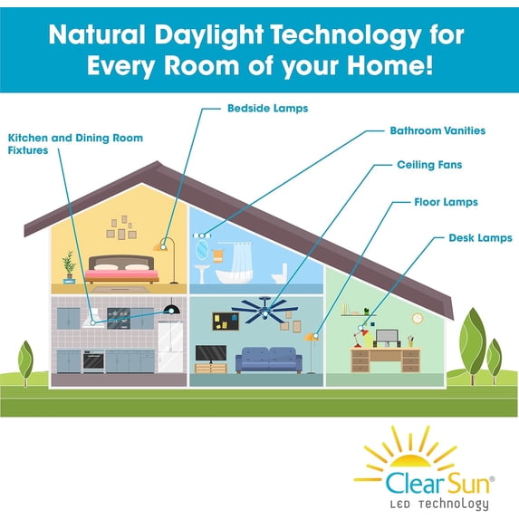 IYFFDFE-ClearSun 9W Edison-Base LED Bulb, 60W Equivalent, Full Spectrum ...