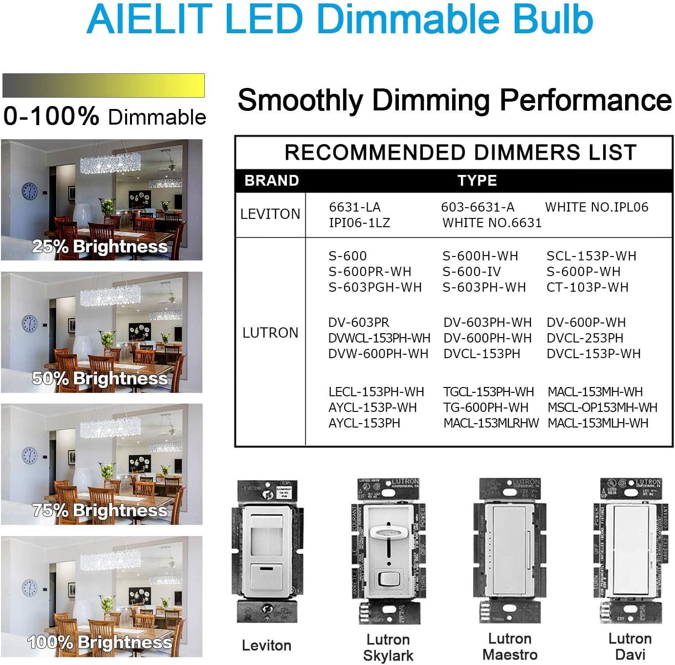 IYFFDFE-Dimmable T8/T25 LED Light Bulbs 40 Watt Equivalent, Cool White ...