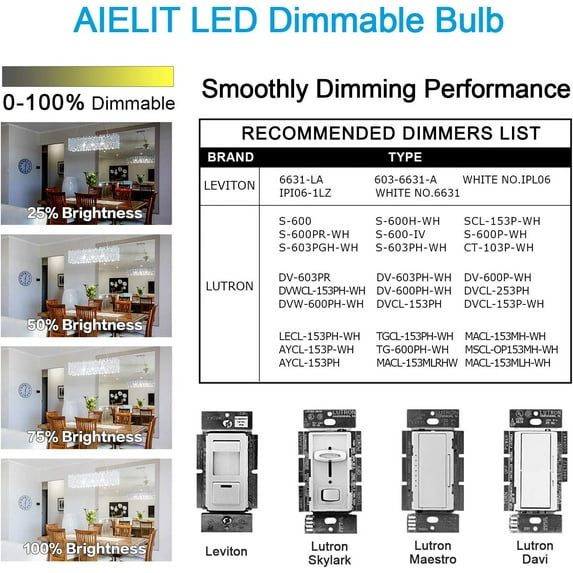IYFFDFE-Dimmable T8/T25 LED Light Bulbs 40 Watt Equivalent, Cool White ...