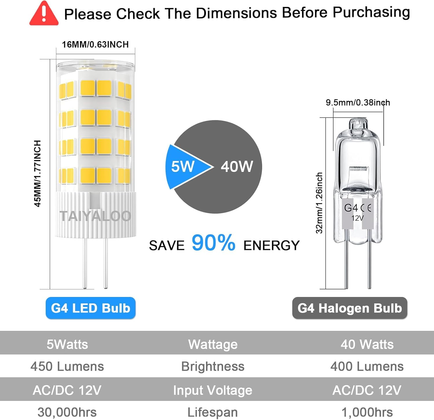 IYFFDFE-G4 LED Bulbs 5W T3 40W Halogen Replacement 12V AC/DC JC Bi-Pin ...