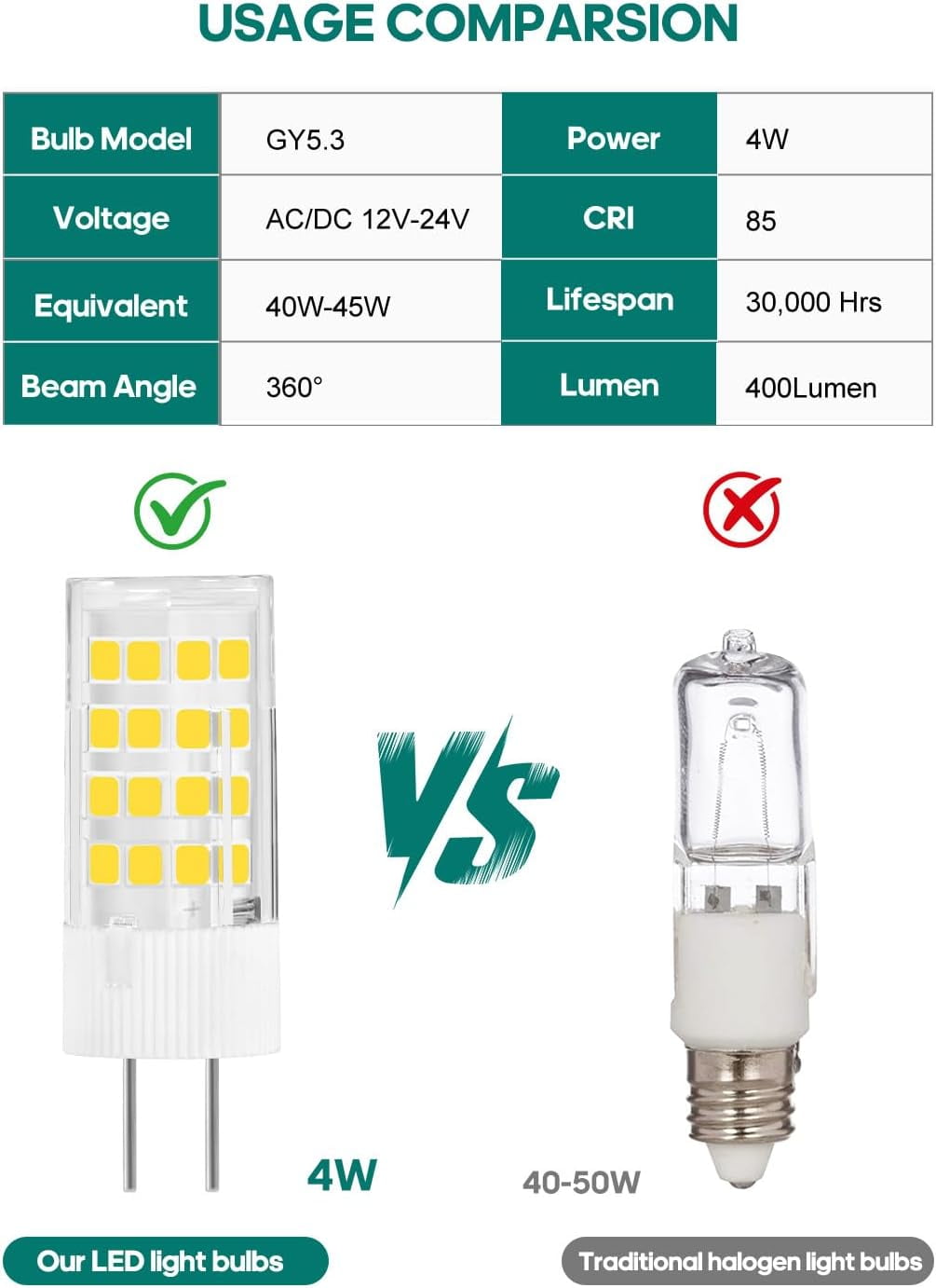 IYFFDFE-G5.3 12-24V AC/DC LED Bulbs 4 Watt Equivalent 40W Halogen JC Bi ...