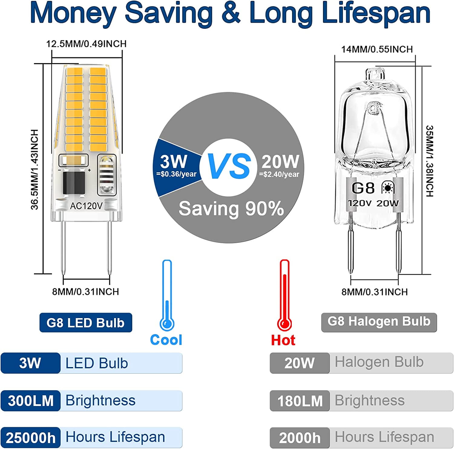 IYFFDFE-G8 LED Bulb 3W, 20W-25W Halogen Equivalent, Dimmable, T4 JCD ...