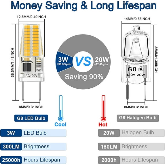 IYFFDFE-G8 LED Bulb 3W, 20W-25W Halogen Equivalent, Dimmable, T4 JCD ...