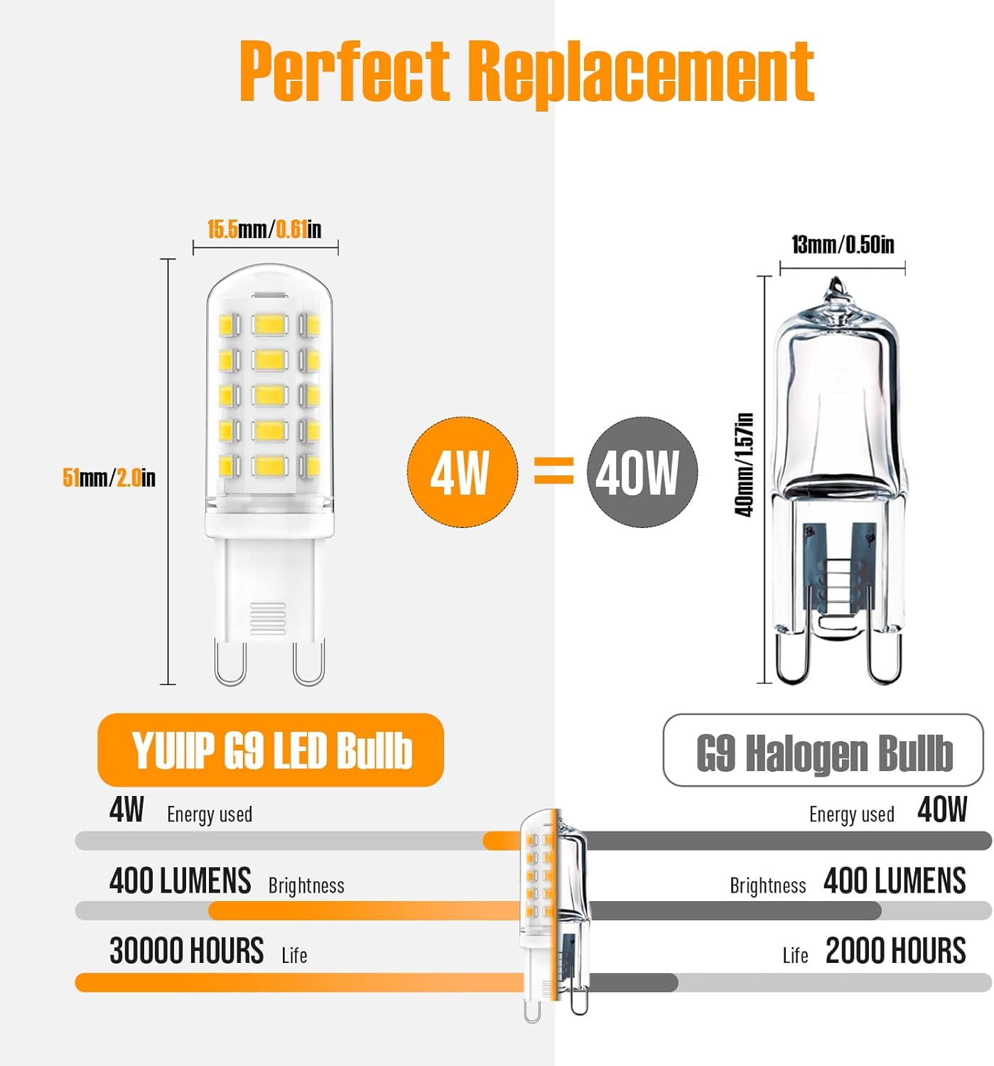 IYFFDFE-G9 LED Light Bulbs 6000K Daylight White 4W (40W Halogen ...