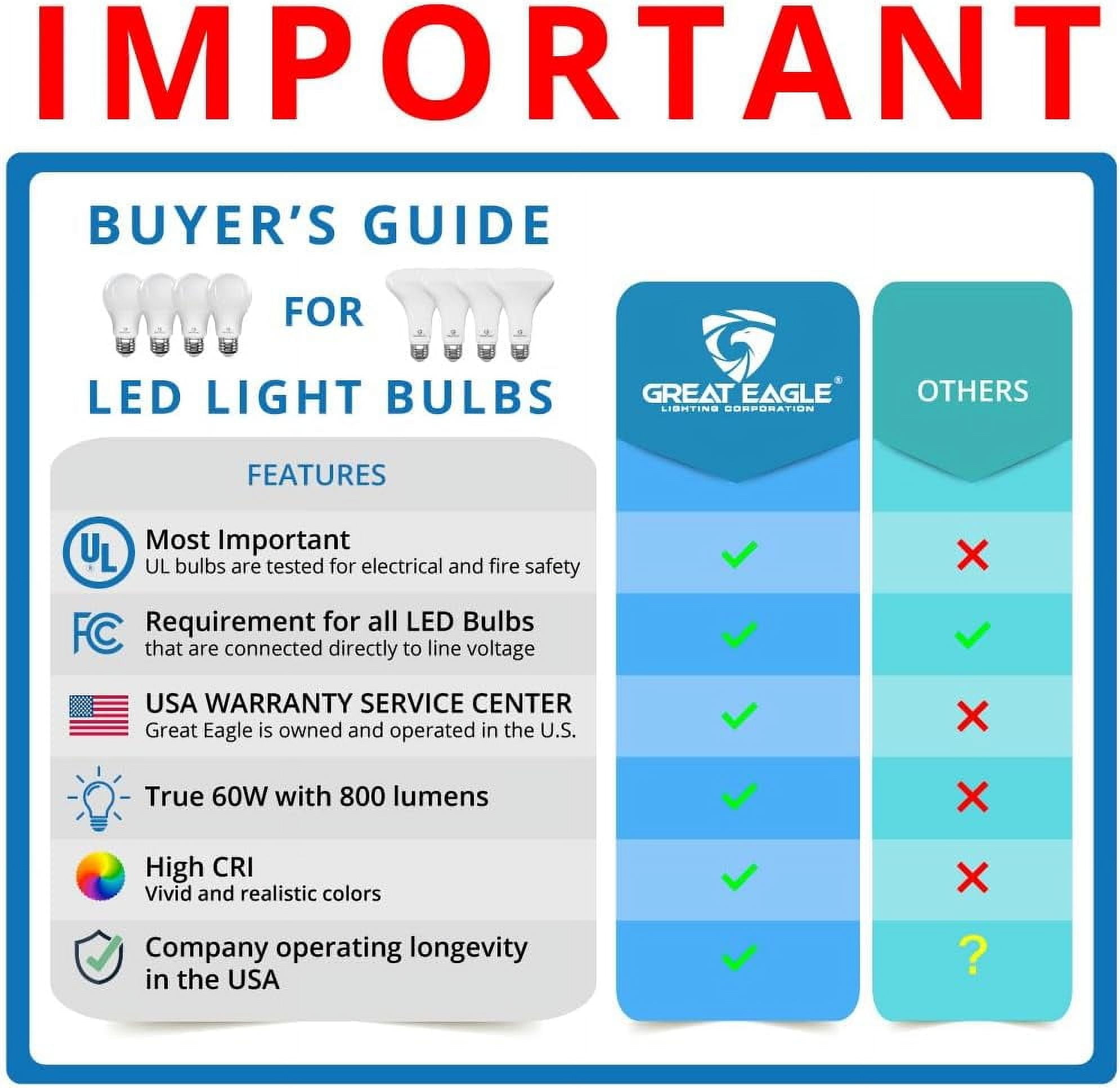 IYFFDFE-Great Eagle A19 LED Light Bulbs 60 Watt Equivalent - UL Listed ...