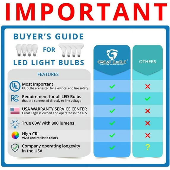IYFFDFE-Great Eagle A19 LED Light Bulbs 60 Watt Equivalent - UL Listed ...
