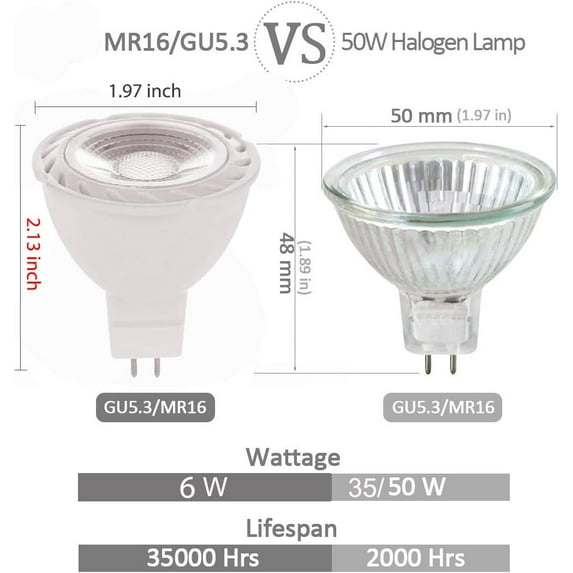 IYFFDFE-Green MR16 LED Light Bulbs 50W Equivalent Halogen Replacement ...