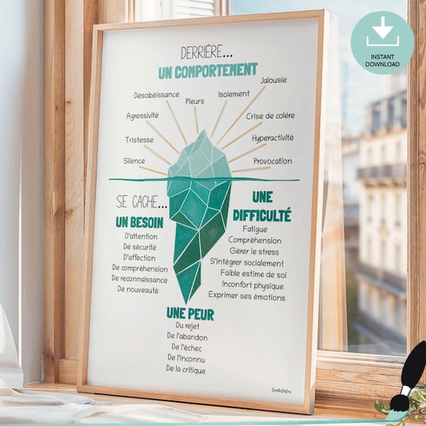 Iceberg Poster Of Child And Teen Behavior In French, Classroom, Office ...