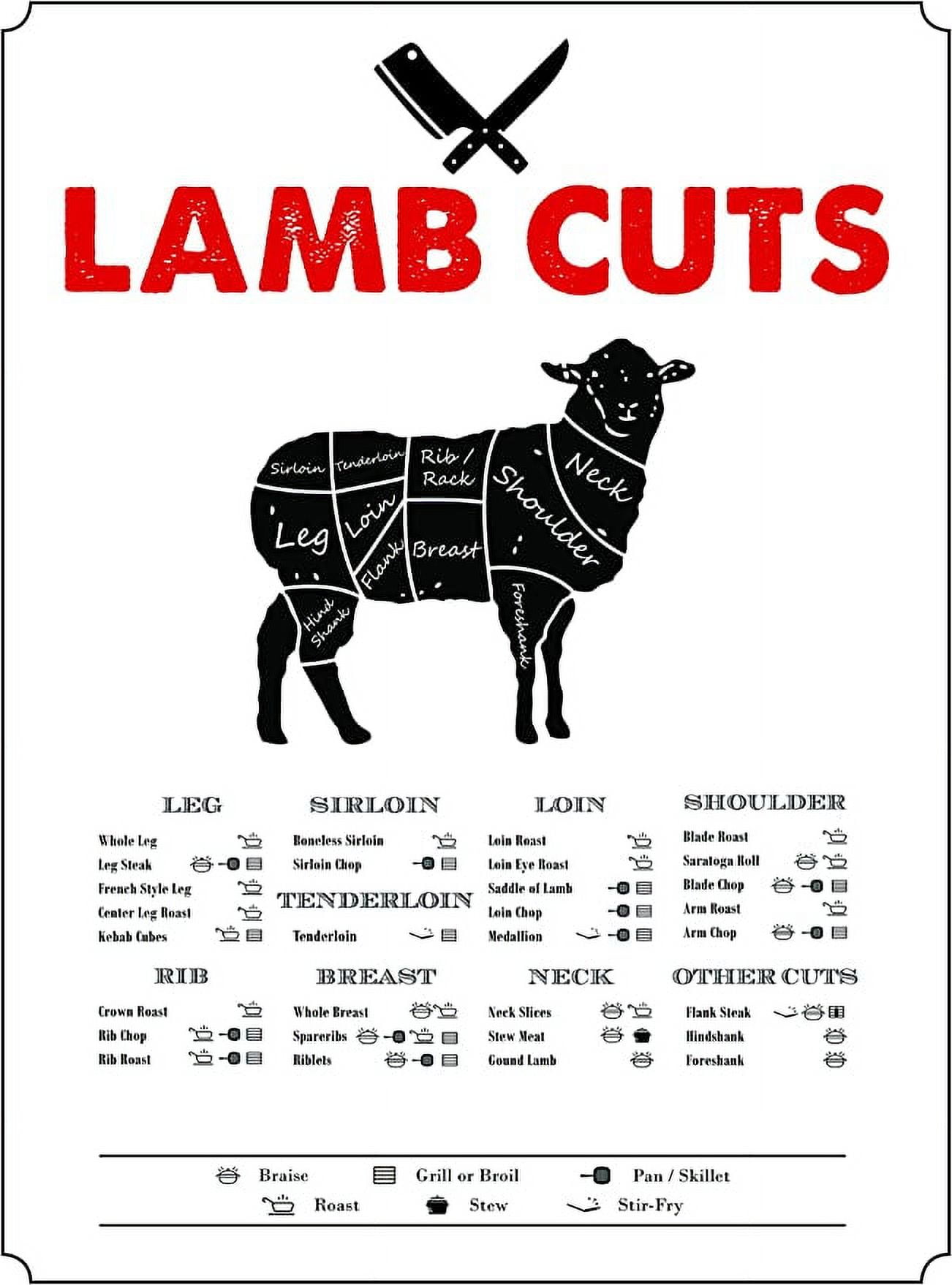 Iconic Arts Lamb Cuts Butcher Chart How to Prepare Cook 24" x 30 ...