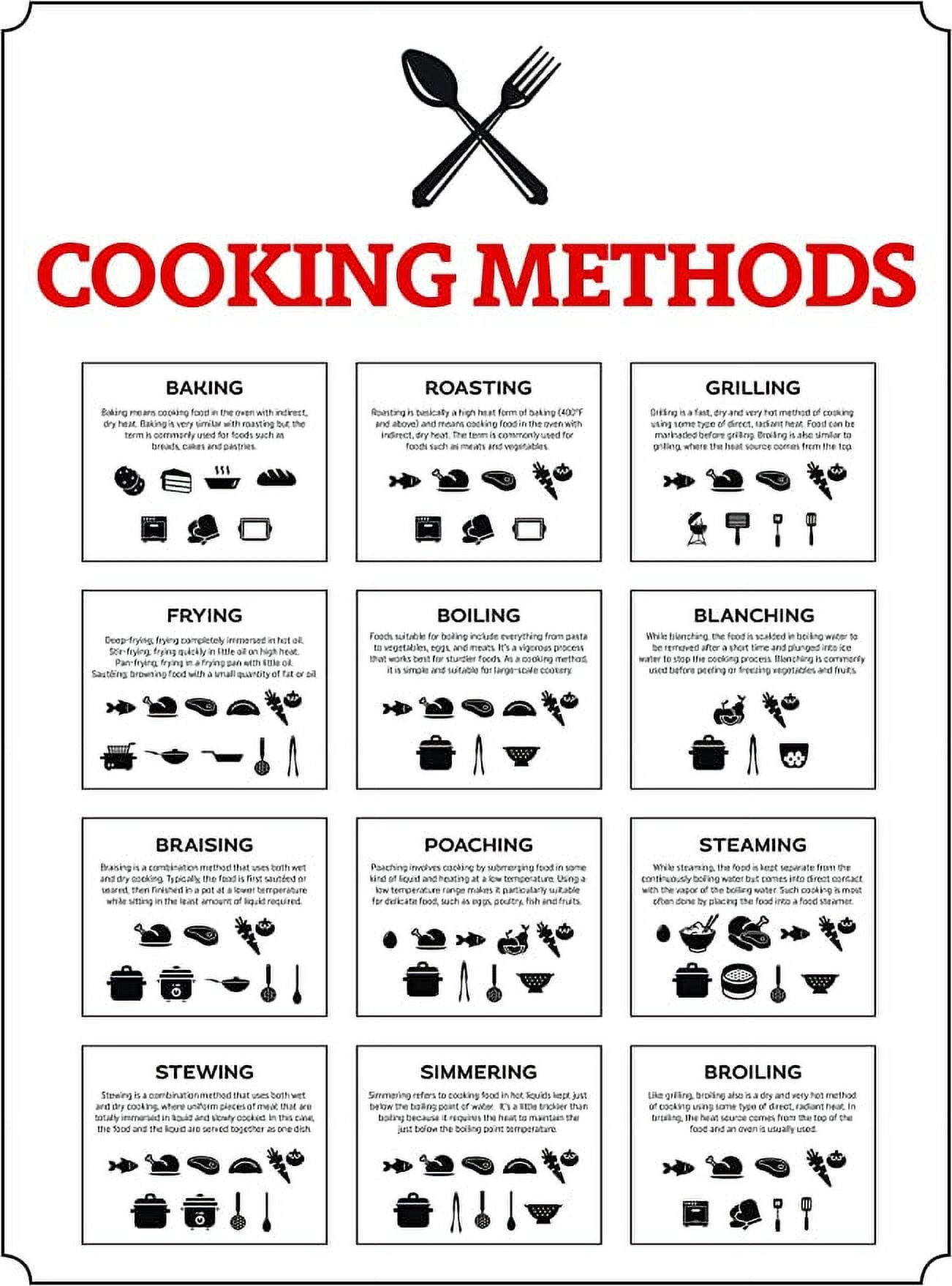Iconic Arts Laminated Poster: 18x24 Cooking Methods Chef Chart How To ... Iconic Arts Laminated Poster: 18x24 Cooking Methods Chef Chart How To ...