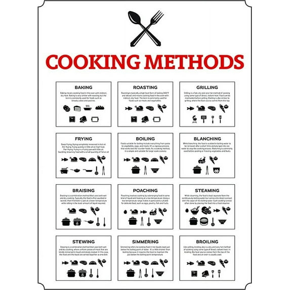 Iconic Arts Laminated Poster: 18x24 Cooking Methods Chef Chart How To ...