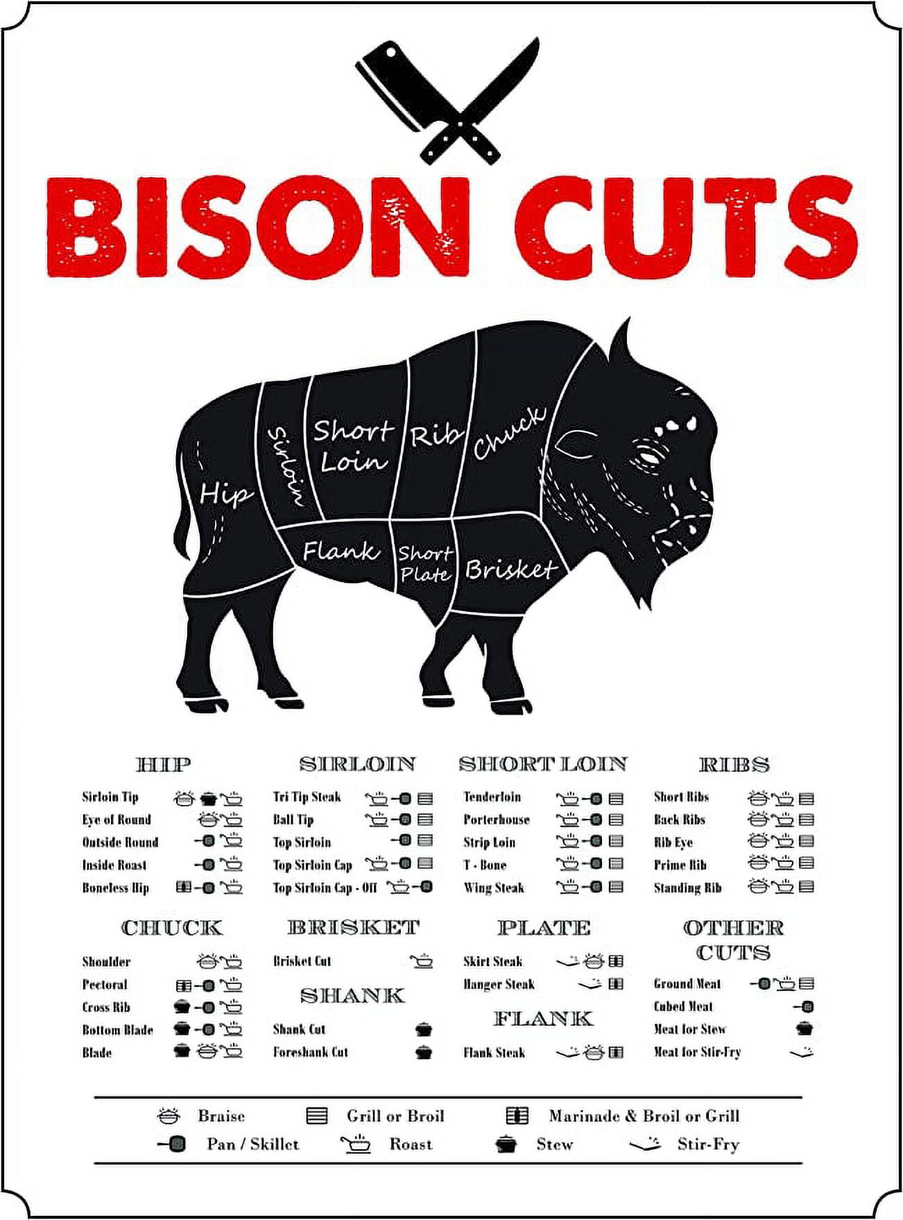 Iconic Arts Laminated Poster: 24x30 Bison Beef Cuts Butcher Chart How ...