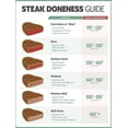 Iconic Arts - 18x24 Laminated Steak Doneness Temperature Chart Poster ...