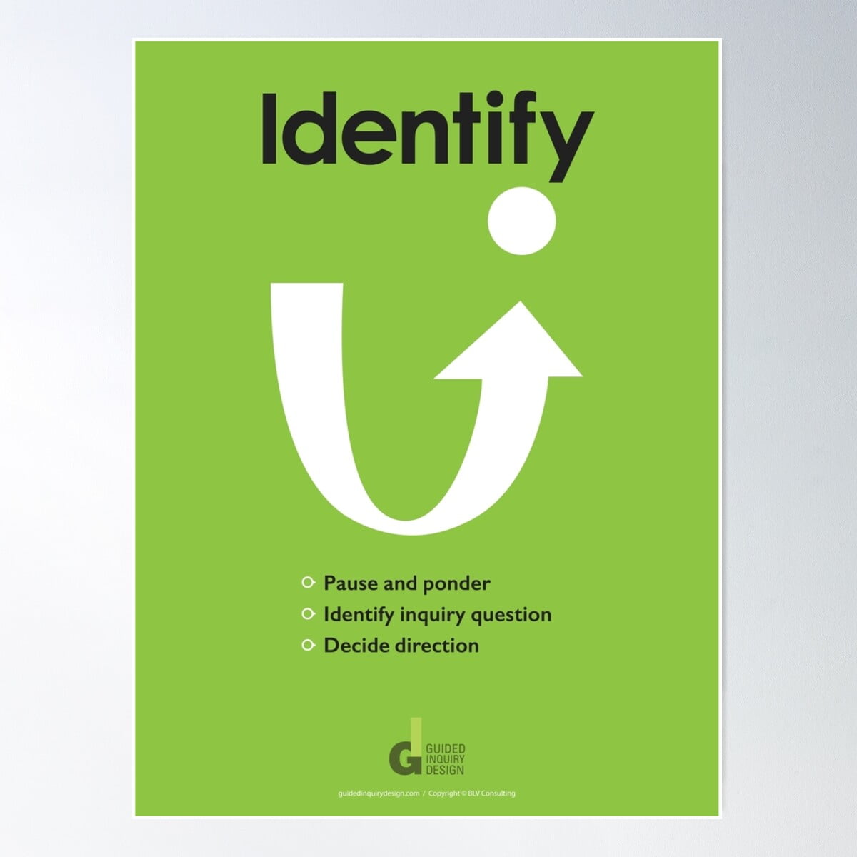 Identify Phase Of Guided Inquiry Design Process Poster With Bullets (Official) Poster Wall Art ...