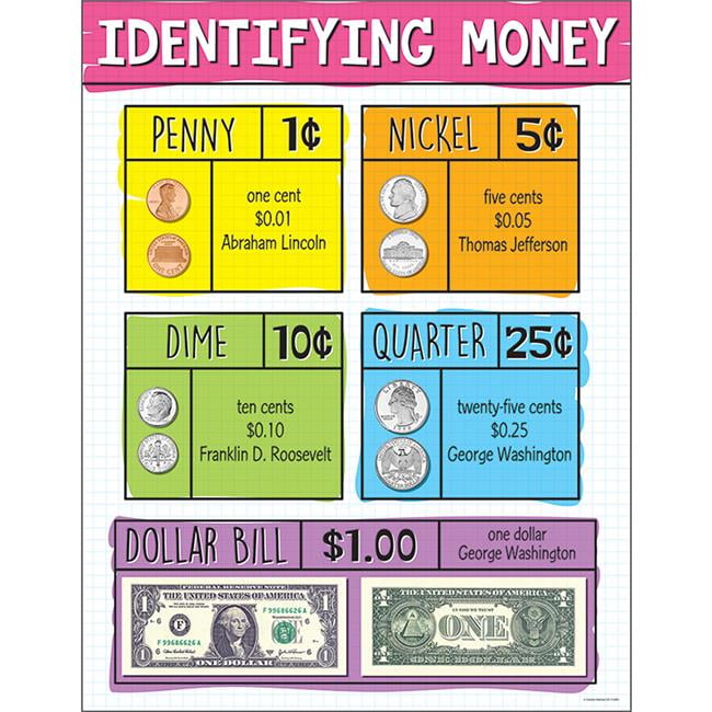 Identifying US Money Chart - Walmart.com