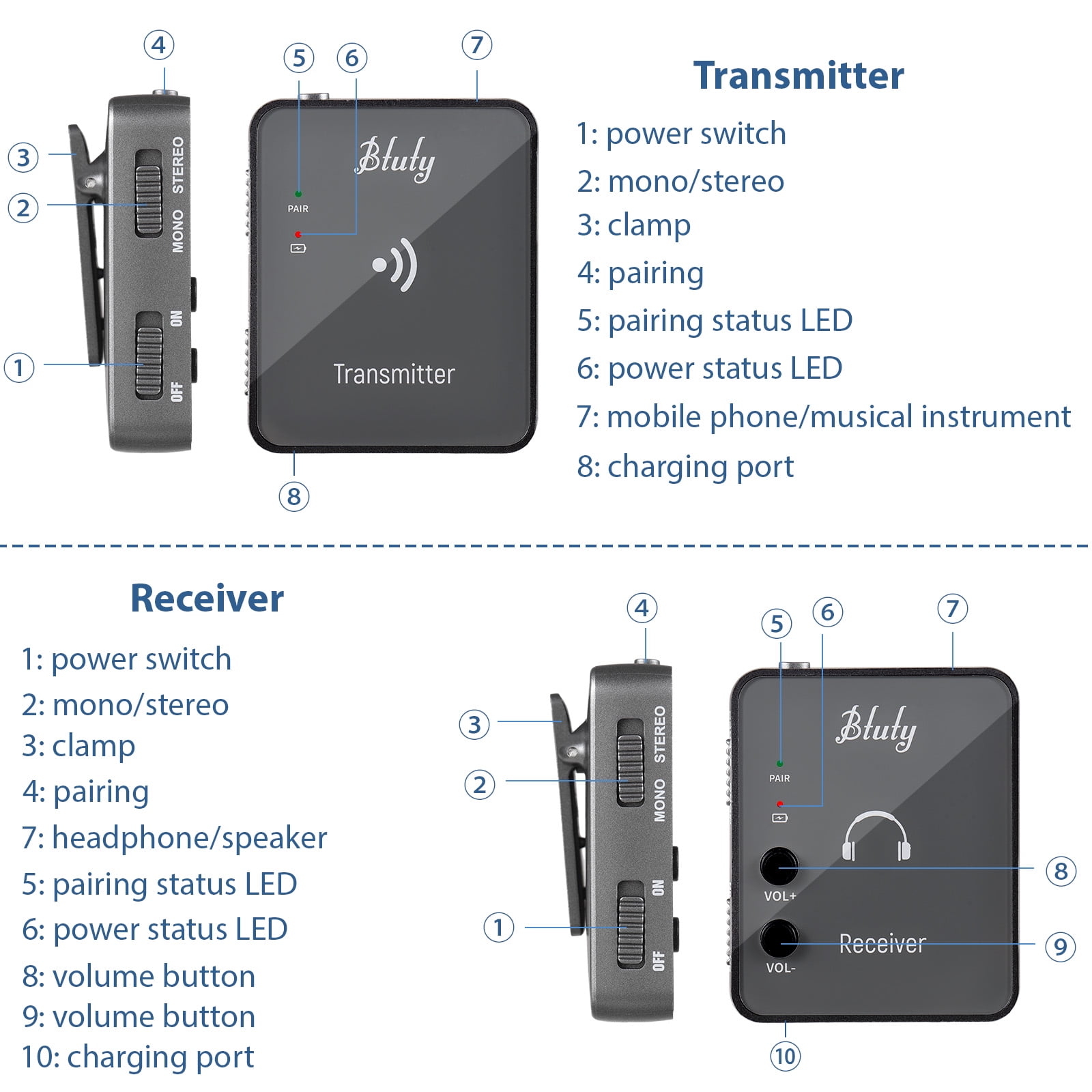 Iem Btuty 2.4GHz Wireless Earphone Monitor Transmitter Rechargeable ...