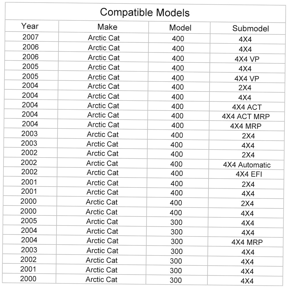 Ignition Switch,Cat 400 2000-2007 / Cat 300 2000-2005 2000-2007 / Cat ...