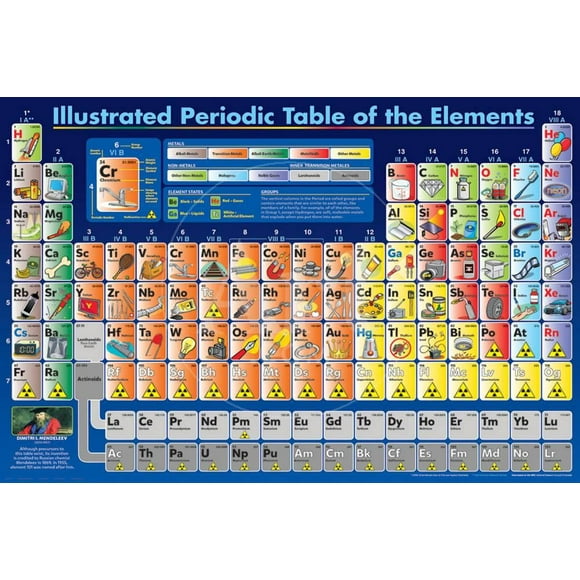 Periodic Table Posters