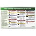 Impact Products, IMP799073, GHS Safety Data Sheet Poster in Spanish, 1 ...