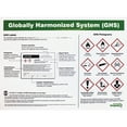 Impact Products, IMP799077, GHS Label Guideline English Poster, 1 Each ...