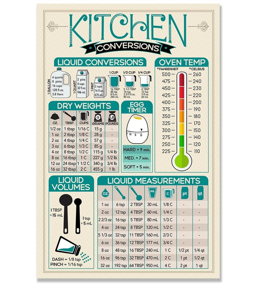 Imperial & Metric Kitchen Conversion Poster Handy Reference For Cooking ...