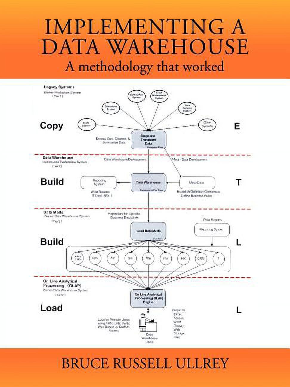 Implementing a Data Warehouse : A Methodology That Worked - Walmart.com