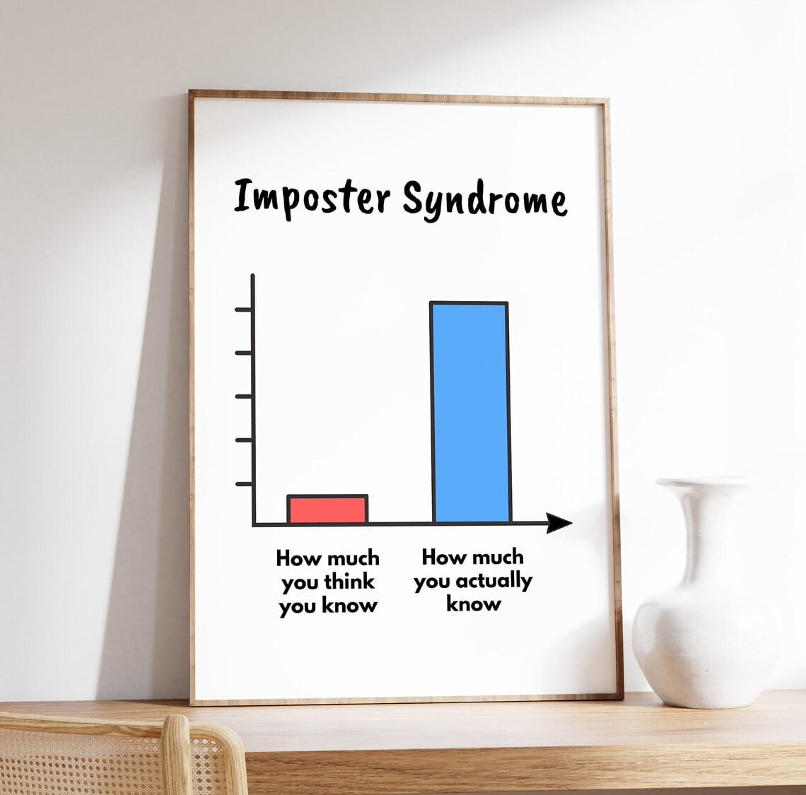 Imposter Syndrome Poster, Self-Esteem And Confidence Building, Mental ...