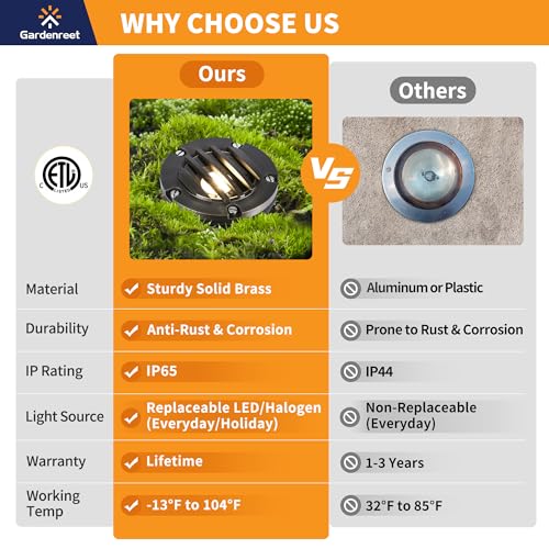 In Ground Well Lights Brass, Low Voltage Landscape Lights Outdoor, LED ...