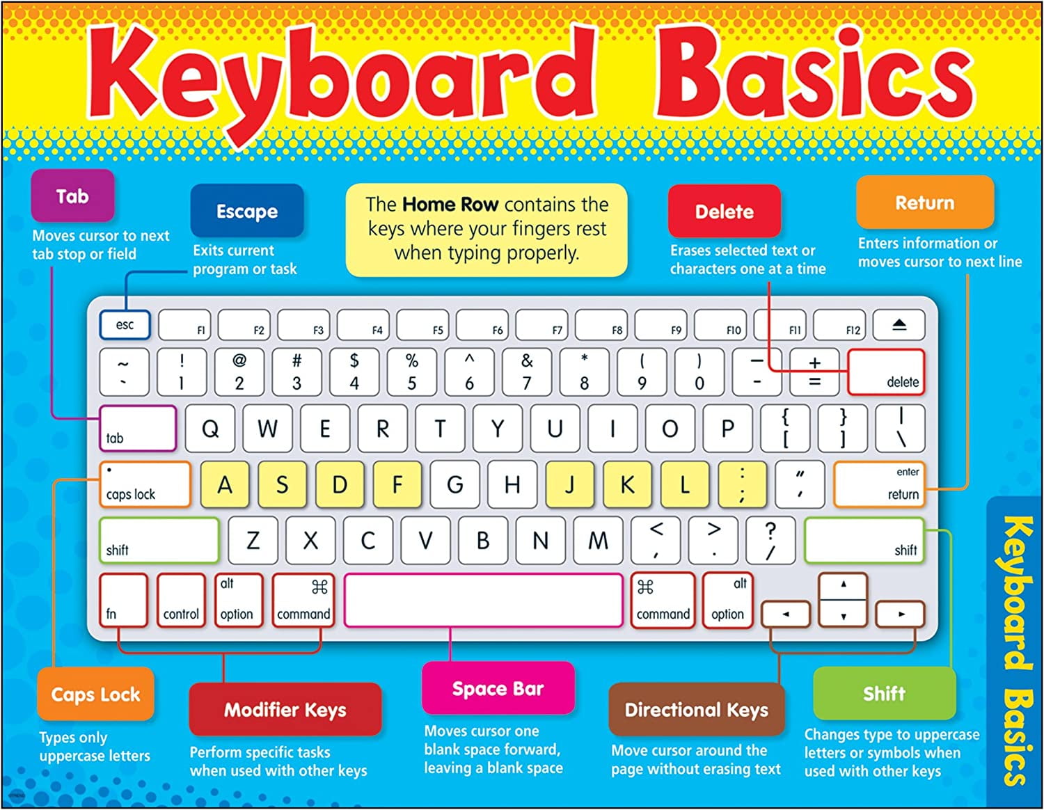 Inc. Computer Keyboard Basics Learning Chart, 17" x 22" - Walmart.com