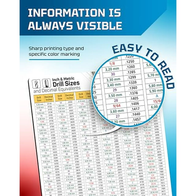 Inch/Metric Drill Size & Decimal Equivalents Magnetic Chart ...