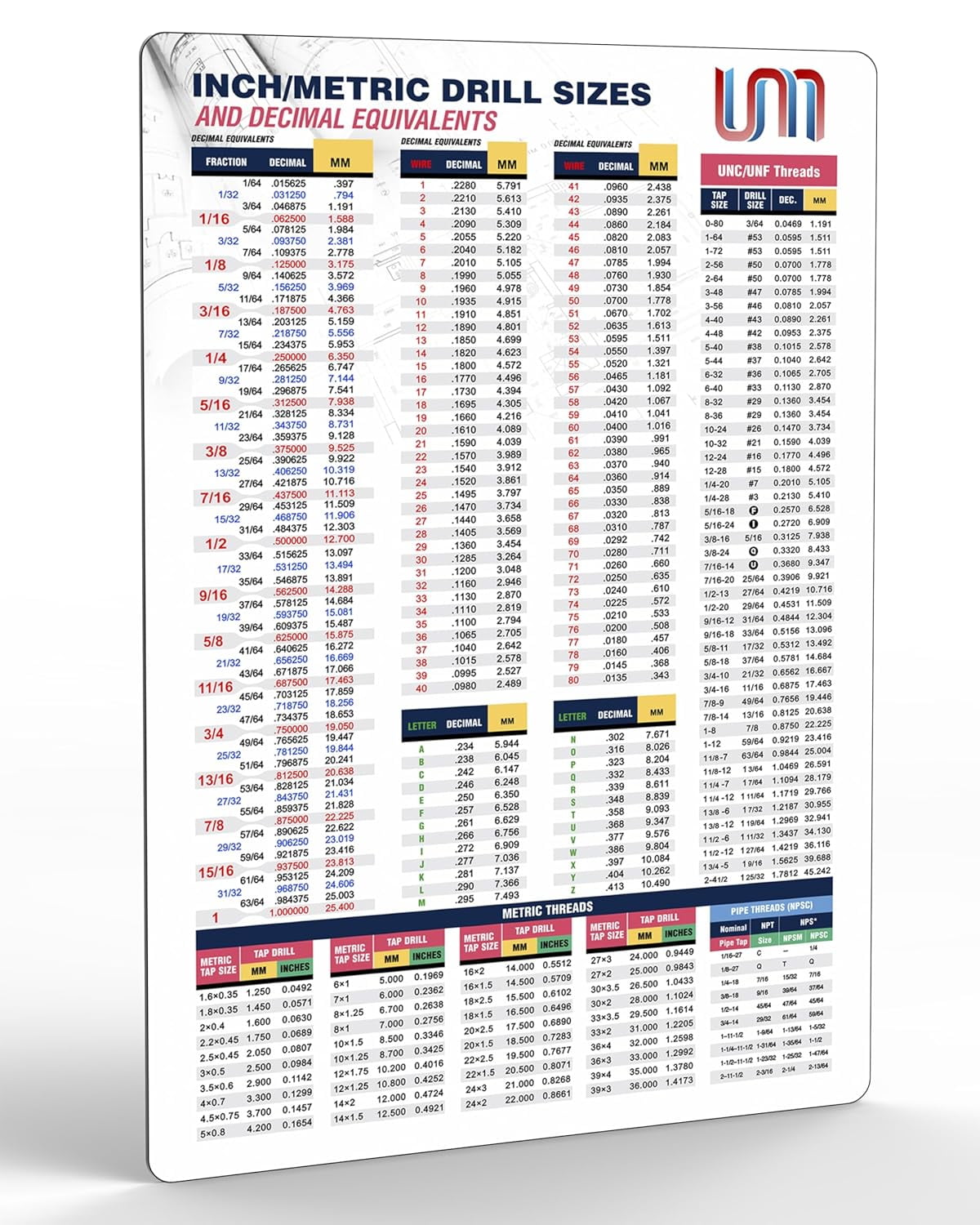 Inch and Metric Tap Drill Sizes & Decimal Equivalents Chart - Magnet ...