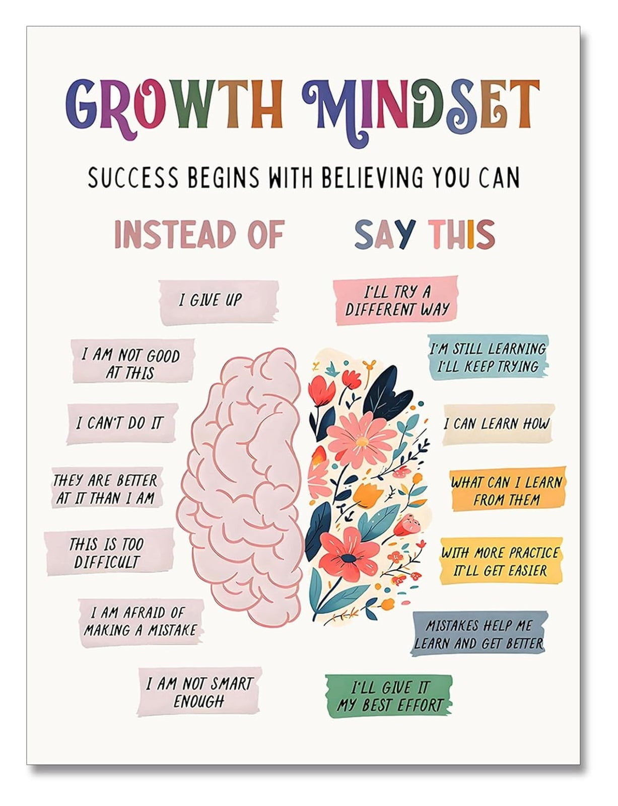 Inclusive Growth Mindset Posters - Neurodiversity Affirmations & Mental ...
