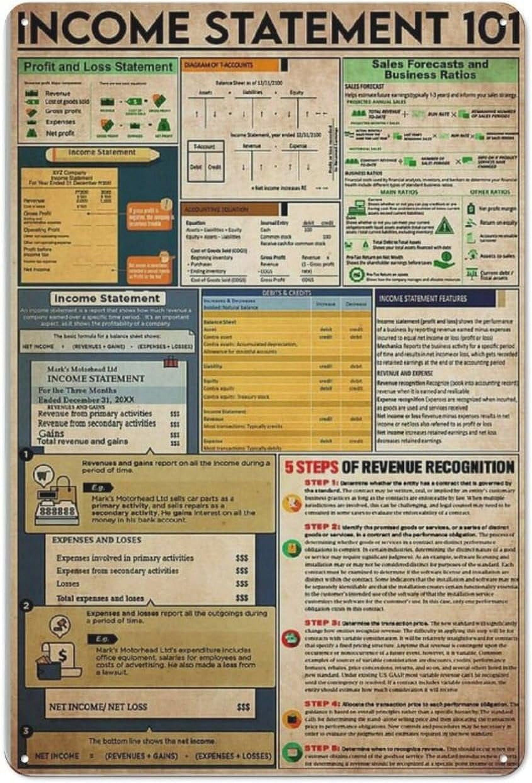 Income Statement 101 Metal Tin Signs Accounting Retro Poster Accounting ...