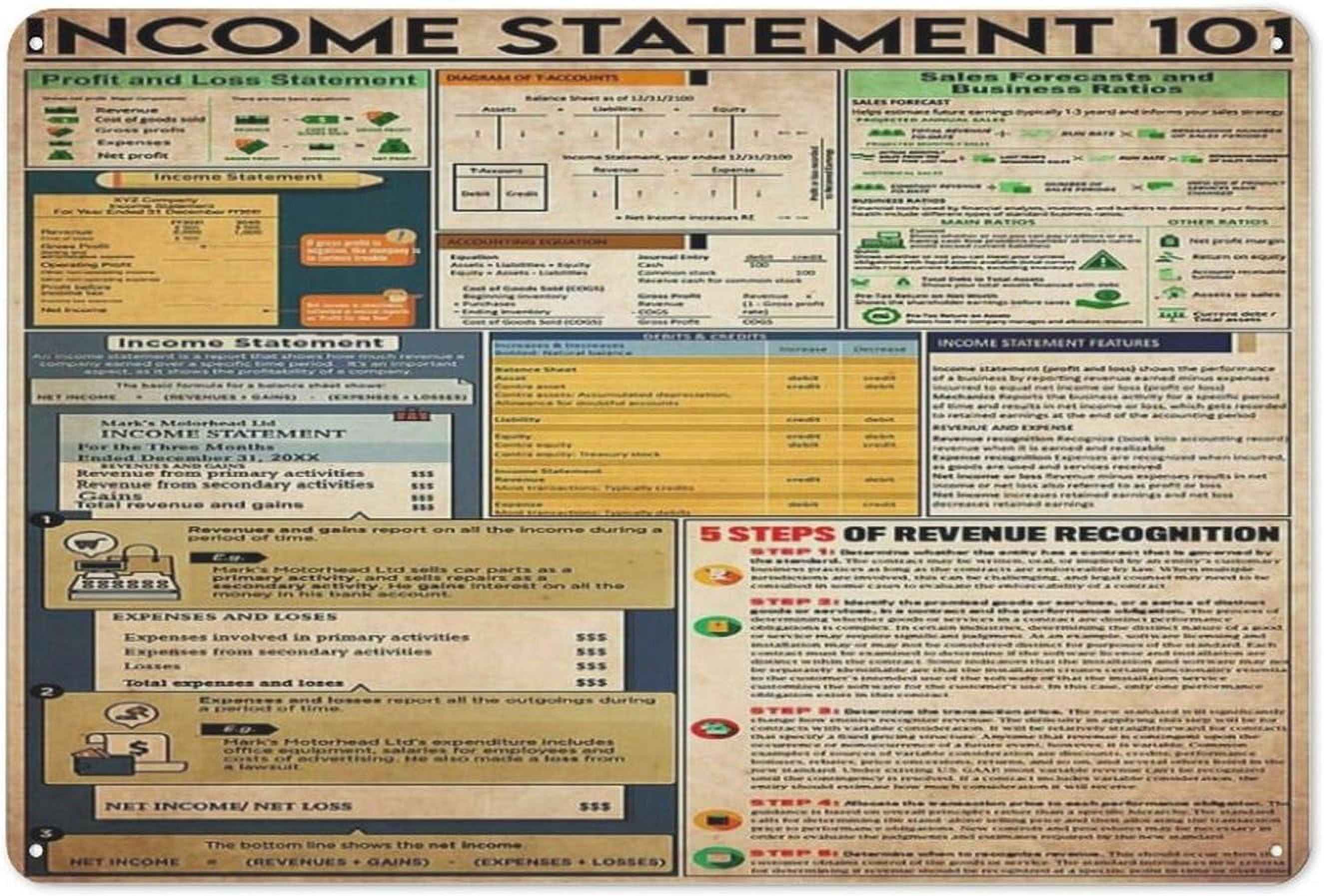 Income Statement 101 Metal Tin Signs Accounting Retro Poster Accounting ...