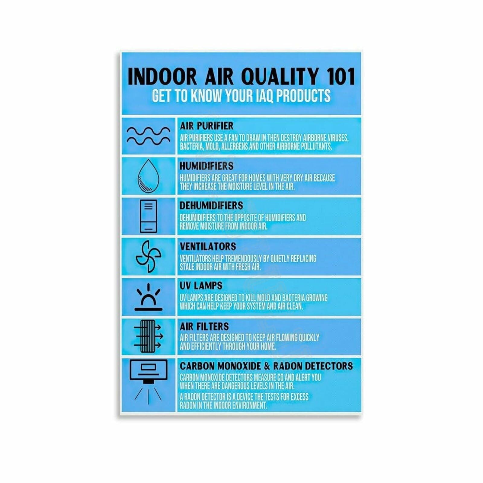 Indoor Air Quality Chart Poster Canvas Painting Posters And Prints Wall ...