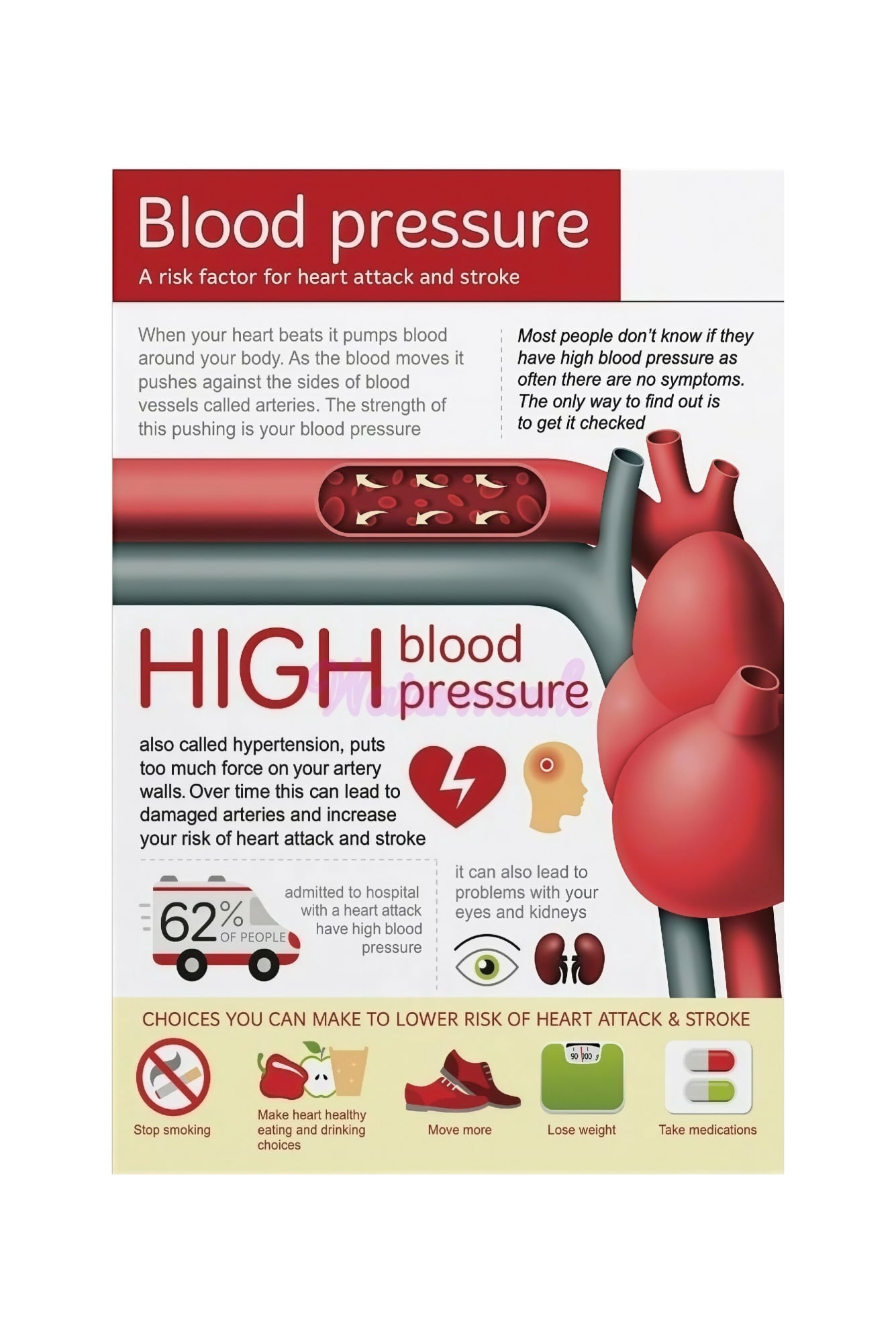 Industrial Health Chart Metal Wall Art Wellness Awareness Guide ...
