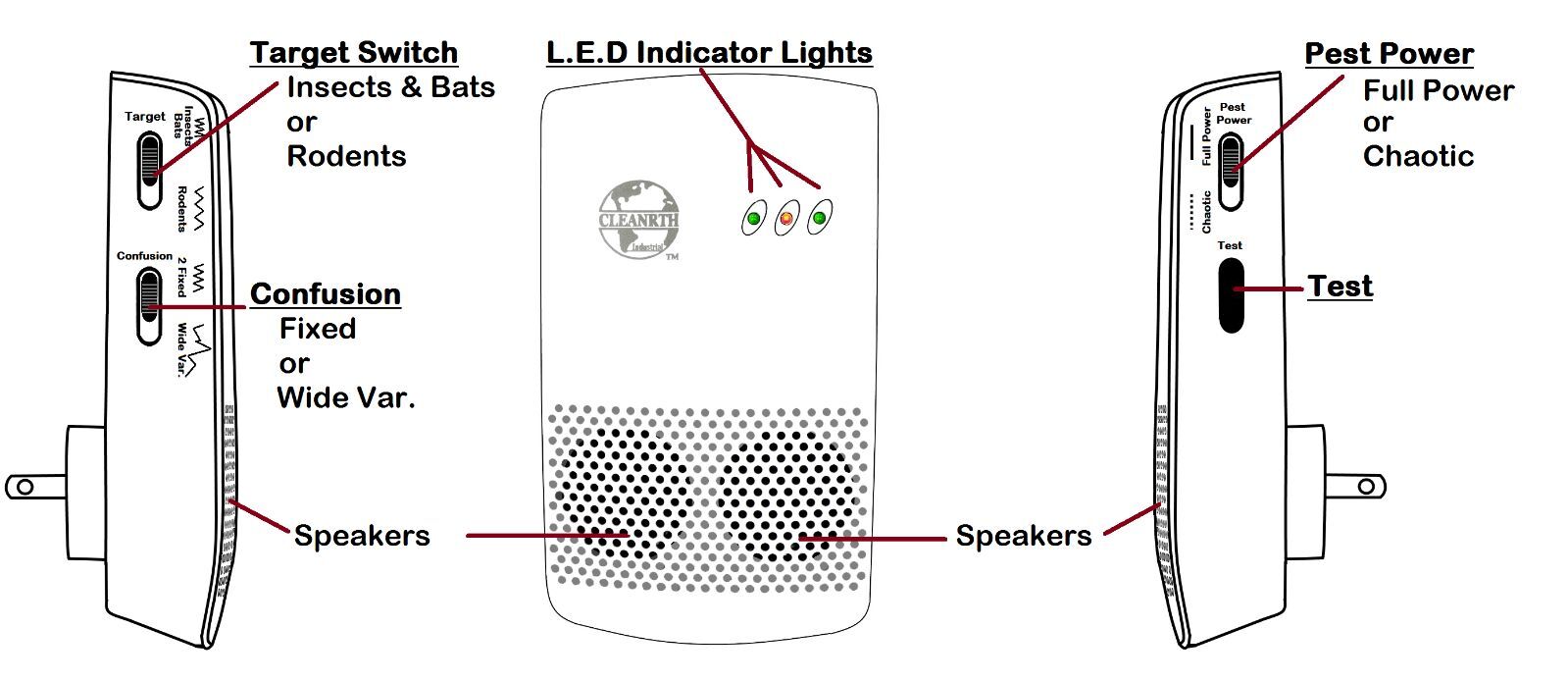 Industrial Pest Repellent | Cleanrth Industrial Electronic Pest ...