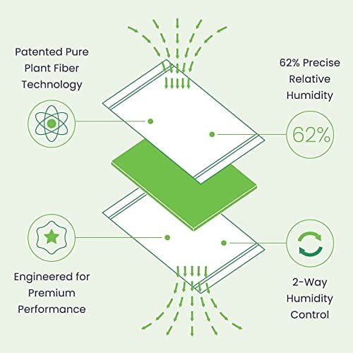 Infinity Pack 2 Way Humidity Control Pack - Preserve Flavor & Control ...