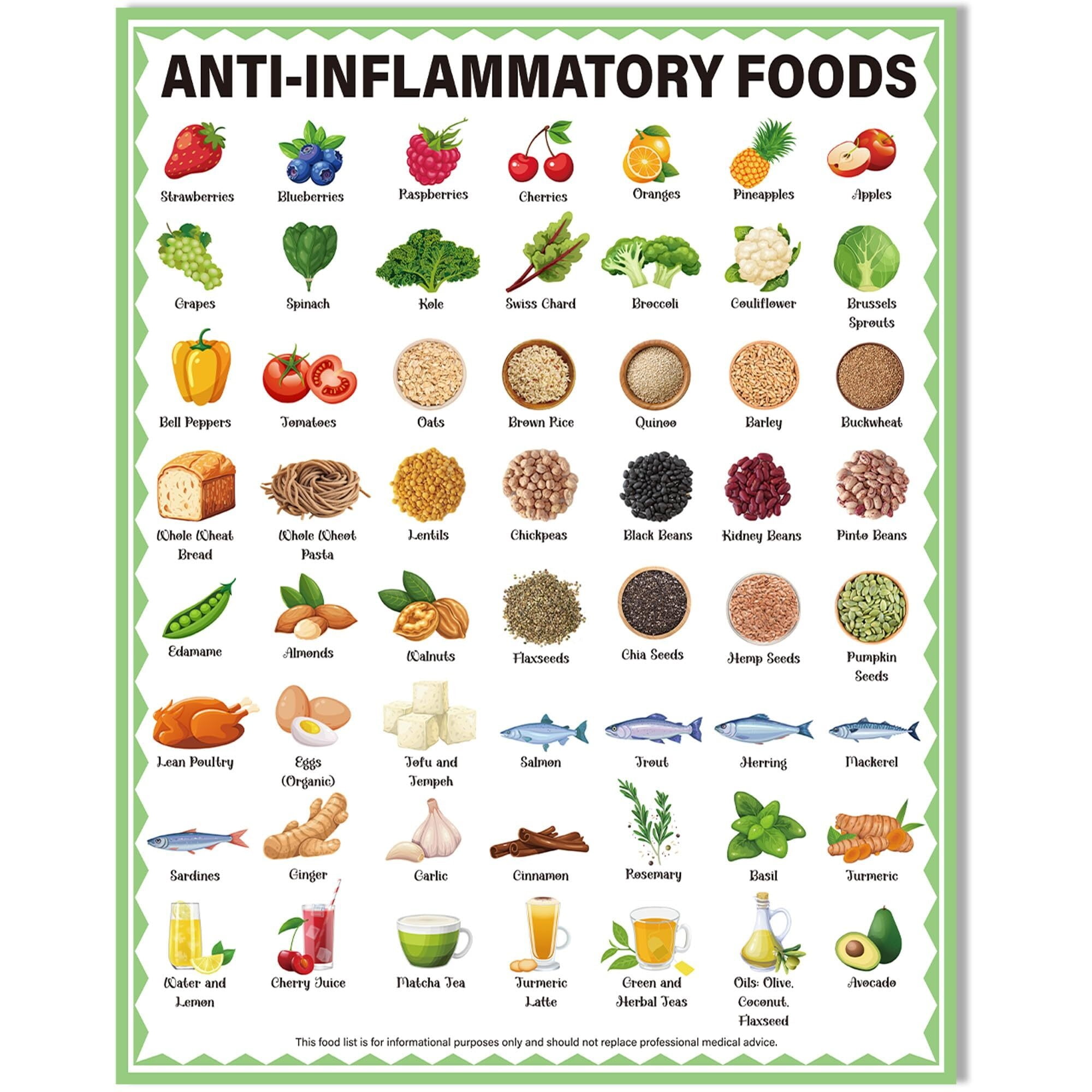 Inflammatory Food Chart Educational Poster, Nutrition Wall Chart with ...
