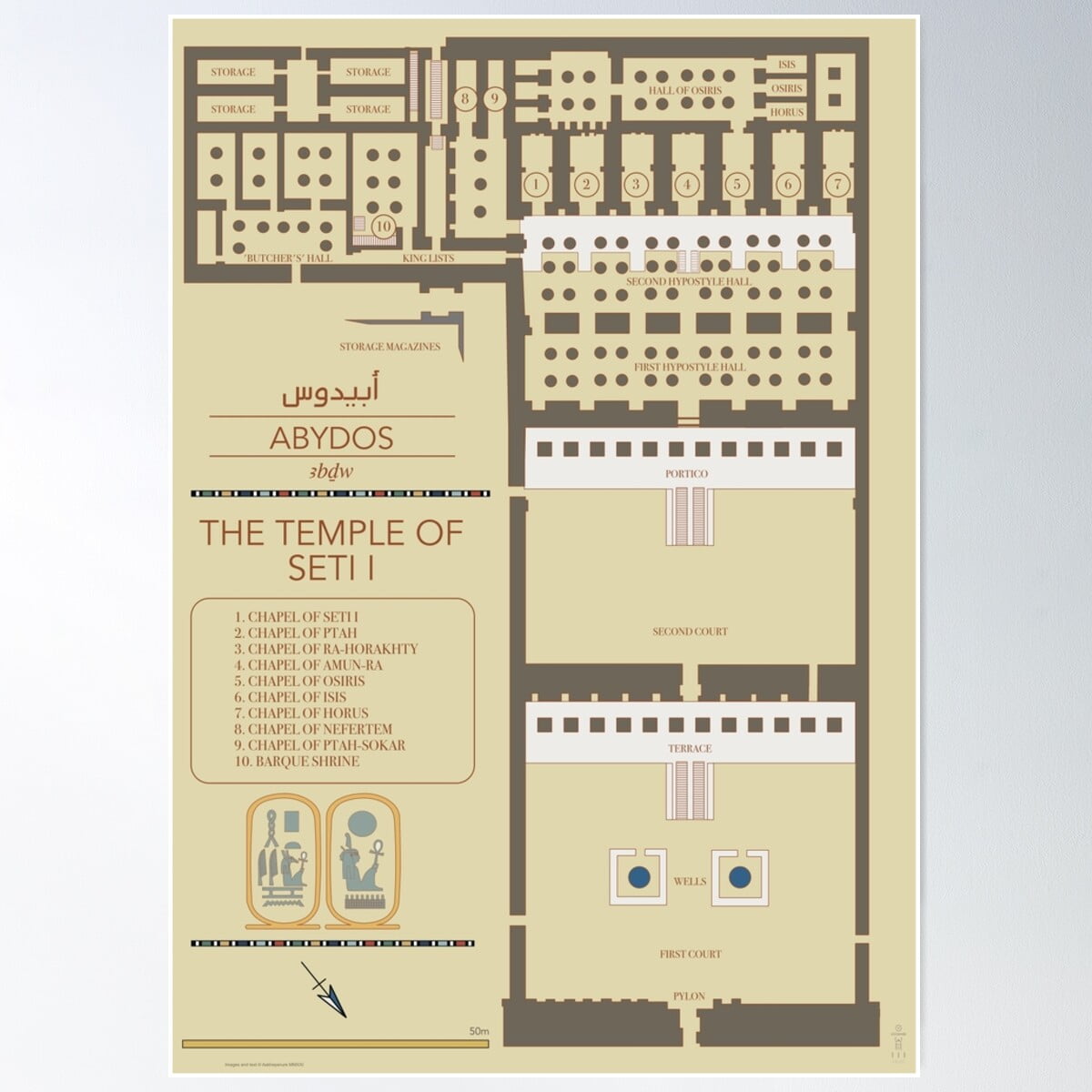 Infographic: Temple Of Seti I Abydos Poster Wall Art, Modern Wall Decor ...