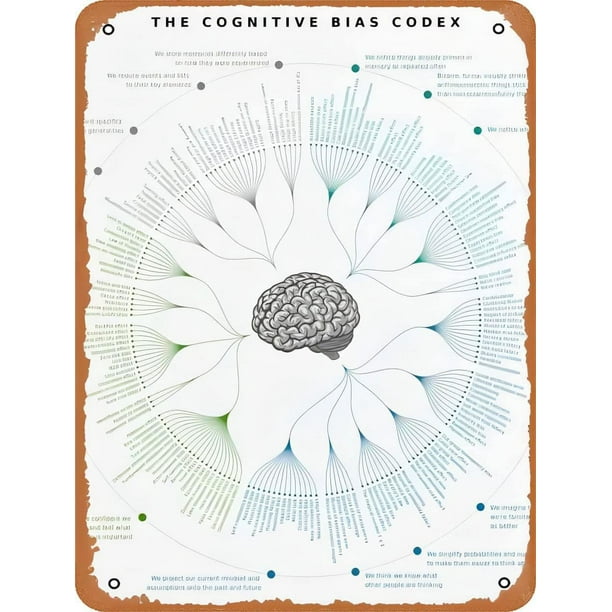 Infographic - The Cognitive Bias Codex - Guide to Cognitive Biases ...