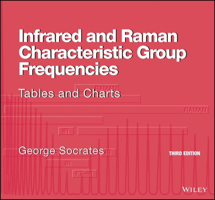 Infrared and Raman Characteristic Group Frequencies: Tables and Charts ...