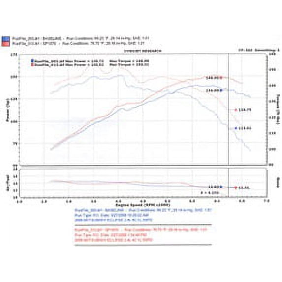 Injen 06-09 Eclipse 2.4L 4 Cyl. (Manual) Black Cold Air Intake Fits ...