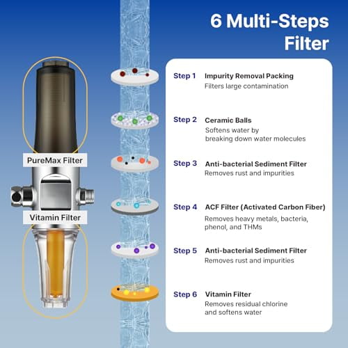 Inline Shower Filter SUF-300VPX aka VPM-300 Removing Chlorine ...