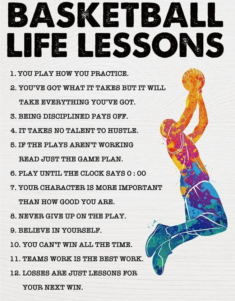 Inspirational Basketball Wall Decor Art Basketball Life Lessons ...