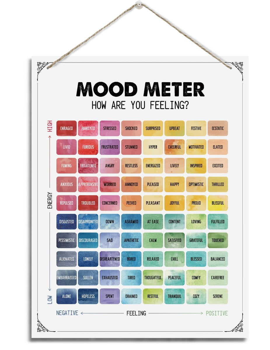 Inspirational Wall Decor, Decorative Hanging Wood Signs, Mood Meter ...