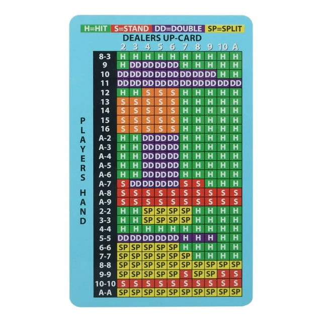 Instructional Services Basic Strategy Card for Blackjack - Walmart.com