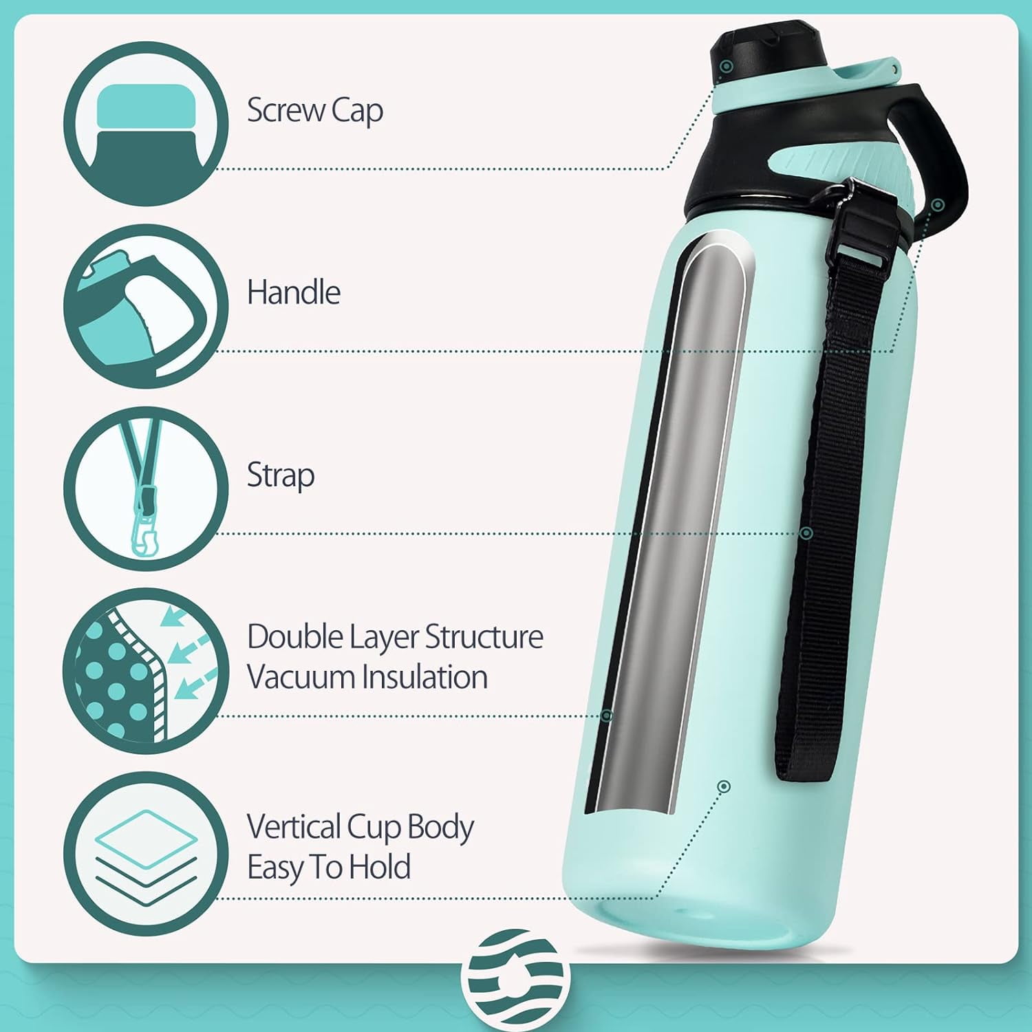 Insulated Water Bottle, Wide Mouth 20Oz Vacuum Stainless Steel Thermo ...
