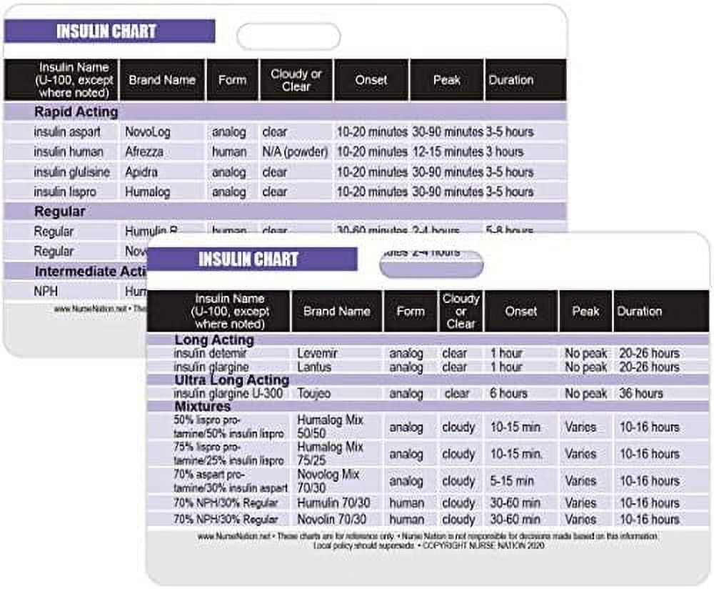 Insulin Reference Chart Horizontal Badge Card - Excellent Resource for ...