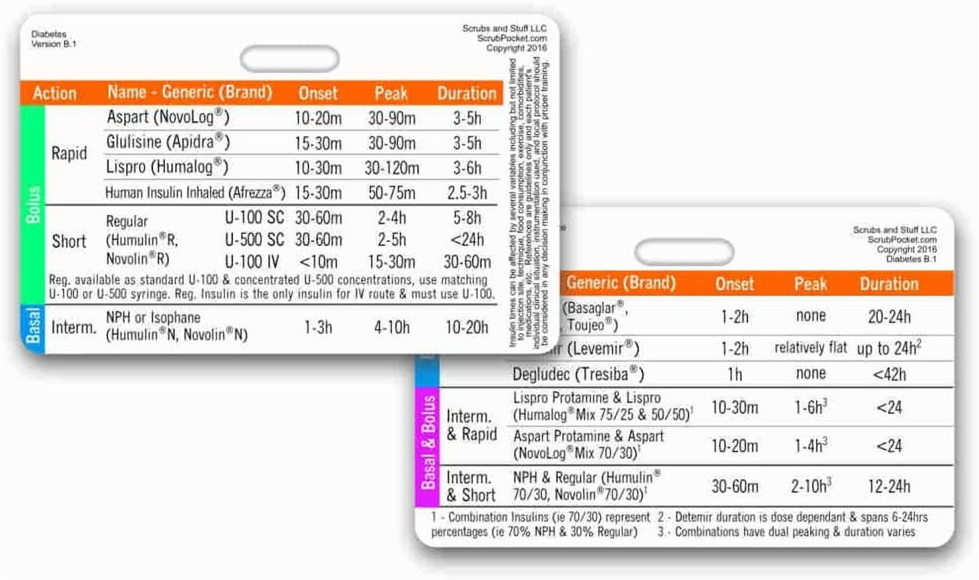 Insulin Reference Horizontal Badge Card (1 Card) - Walmart.com